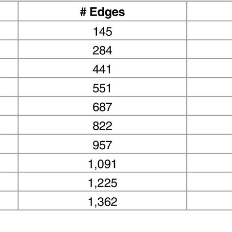 Basic Information Of Knn Graphs Constructed From The Complete Download Table Basic Information Of Knn Graphs Constructed From The Complete Download Table