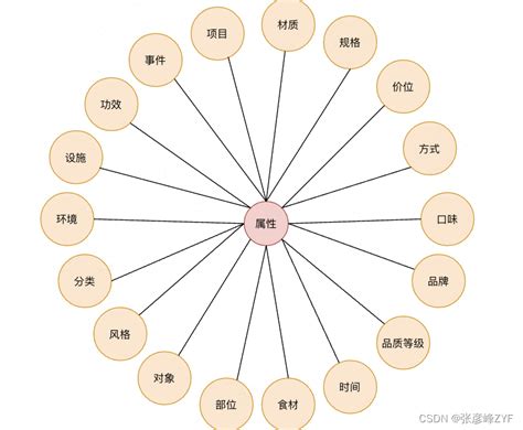 探索常识性概念图谱：构建智能生活的知识桥梁 Ew帮帮网