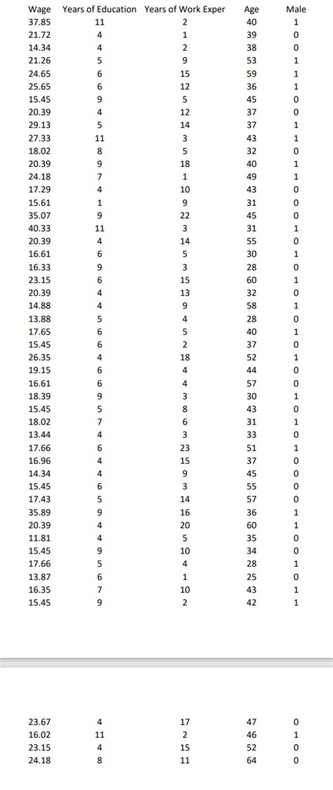 Solved How Would I Answer The Below Questions Using Excel A Chegg