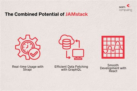 Jamstack The Go To Architecture For Faster Secure And Scalable Websites