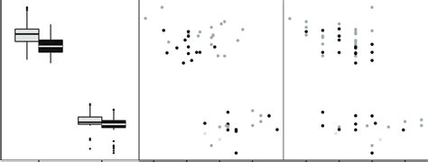 Echolocation Call Frequency By Island By Sex And Its Relation To Body Download Scientific