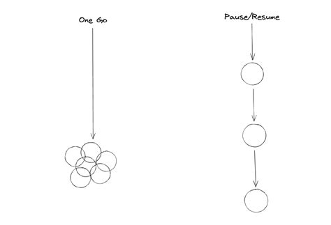 Your Last Guide To Javascript Generator Functions
