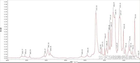 一文详解红外光谱（ftir）在材料领域的应用与分析 知乎