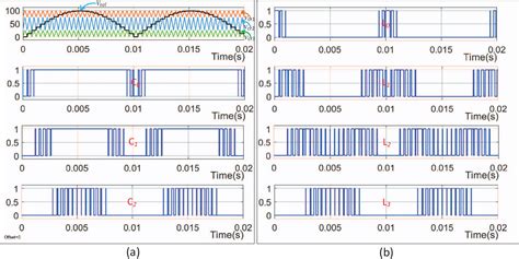 Figure 2 From A Novel Three Phase Multilevel Inverter Cascaded By Three
