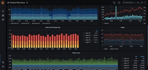 Monitoring Aws Ec2 Instance Using Grafana Loki And Promtail Hemant