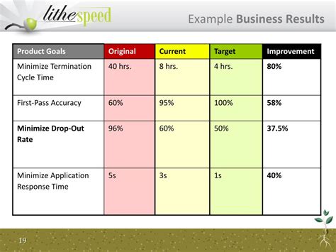 Ppt Agile Team Performance Management Powerpoint Presentation Free