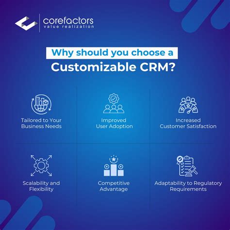 Flexibility Personalization Customizable Software Adaptability… Corefactors