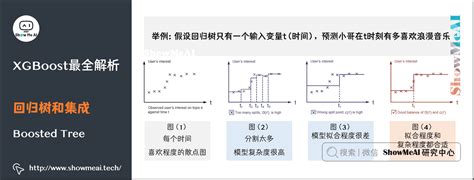图解机器学习算法10 Xgboost模型最全解析（机器学习通关指南·完结）xgboost 6 Logistic Regression