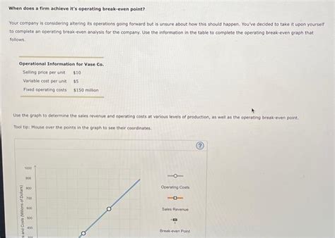 Solved When Does A Firm Achieve Its Operating Break Even