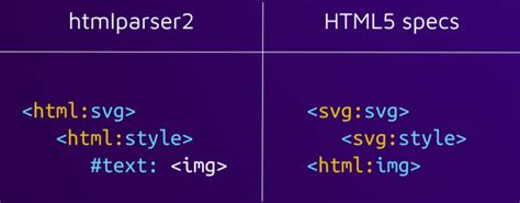 Mxss The Vulnerability Hiding In Your Code Sonar