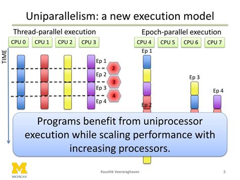 ppt doubleplay parallelizing sequential logging and replay