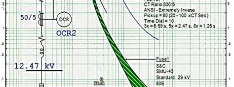 What Is Short Circuit Analysis And Why Is It Done Power Quality Blog