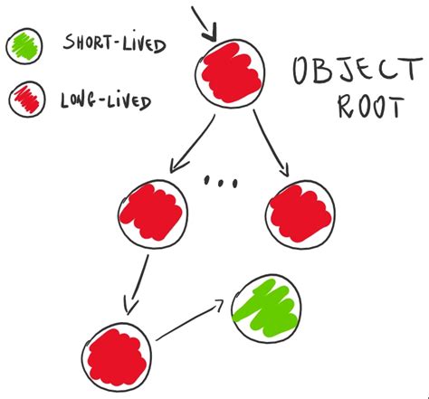 Dependency Injection And Reader Monad Dev Community