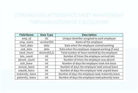 Streamlining Attendance Sheet Management Through Automatic Calculation