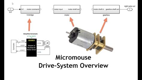 Micromouse Modeling Drive System Overview 10 Youtube