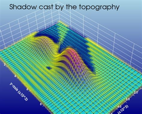 Python Pyvista Raytrace For Structured Grids Stack Overflow