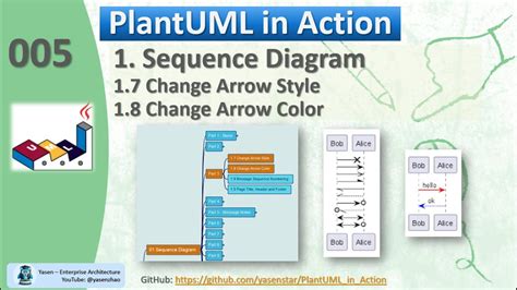 plantuml in action 005 01 sequence diagram 07and08 arrow style and