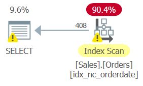 DATE BUCKET And DATETRUNC Improve Optimization Of Time Based Grouping