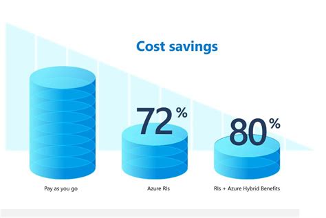 anuradha samaranayake on linkedin azure management network money