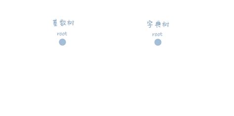高级数据结构与算法 基数树（radix tree） csdn博客