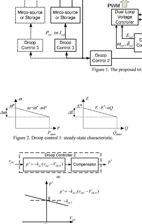 Figure 3 From A Generalized Droop Control Scheme For Decentralized