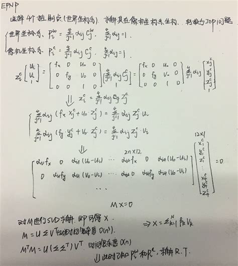 视觉slam十四讲 huhuzwxy