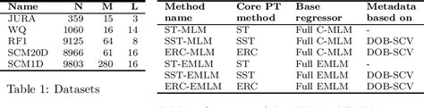 Table 1 From Problem Transformation Methods With Distance Based