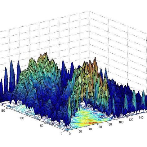 Log Gabor Filters Applied To A Fingerprint Image With Orientations 112