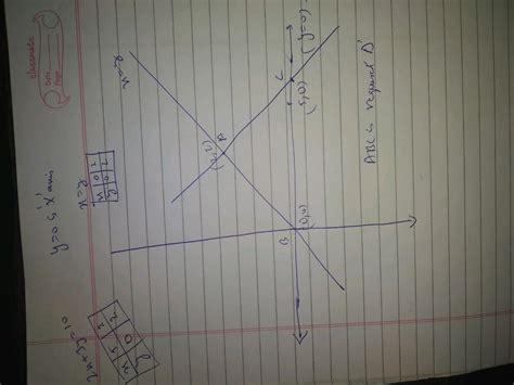 7 determine graphically the coordinates of the vertices of the