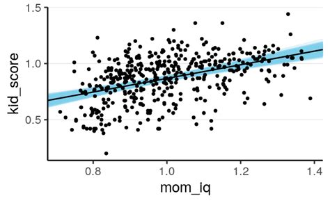 Chapter Linear Models Course Handouts For Bayesian Data Analysis Class