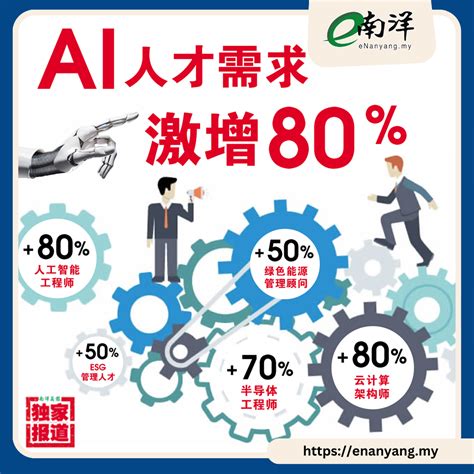 Coding Whiz Lab （编程奇才实验室） Ipoh