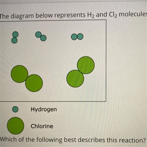 Cl2 Molecule