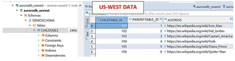 Split Data Across Regions As Its Migrated From On Premises Oracle To