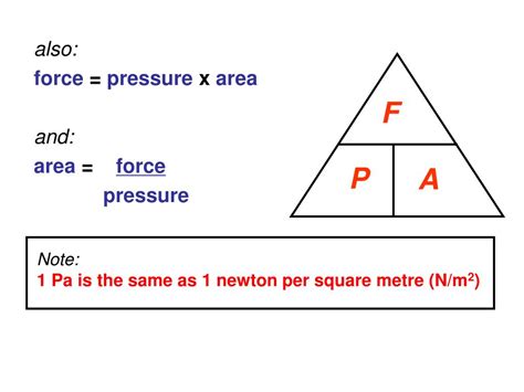 Pressure Formula Triangle