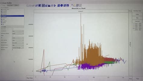 Solved To Set Range In Overlay Jmp User Community
