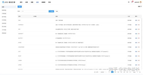 轻量级java规则引擎哪个好？ 知乎