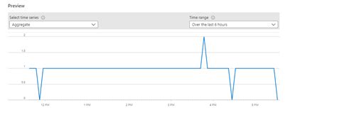 Create Azure Monitor Log Search Alert Rules Azure Monitor Microsoft Learn