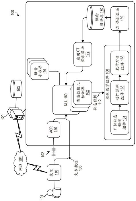 自然语言处理的制作方法