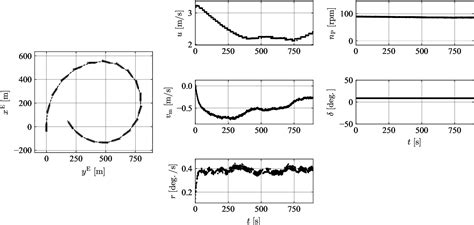Parameter Fine Tuning Method For Mmg Model Using Real Scale Ship Data Paper And Code