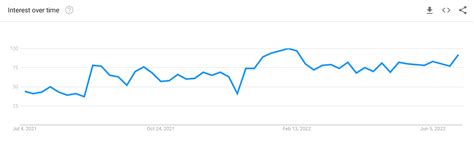 Podman Vs Docker All You Need To Know Lambdatest