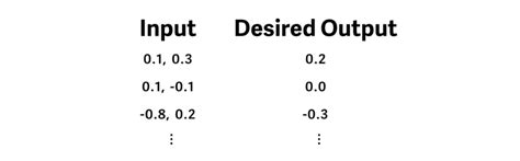Neural Networks Intuitively And Exhaustively Explained Towards Data Science