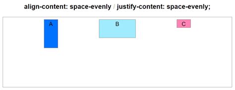 Анимированное руководство по Css Flex