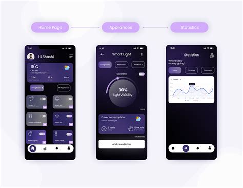 Electricity Monitoring Ui Behance