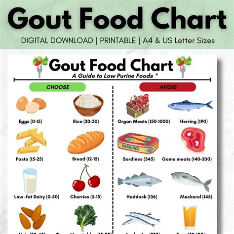 Gout Food Chart List Of Low Purine Foods Gout Food List Grocery