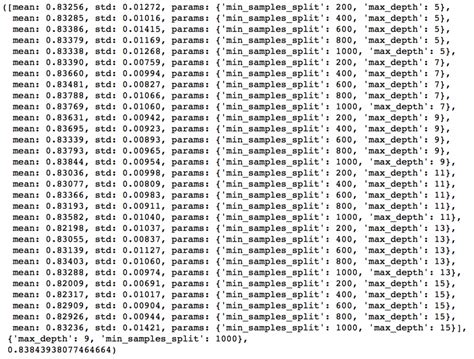 gradient boosting hyperparameter tuning python