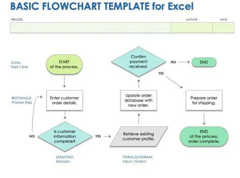 8 Flowchart Templates Excel Templates 50 Flow Chart Templates Free