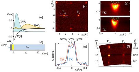 F Reproduces The Experimental Fs Measured In The K X K Z Download Scientific Diagram