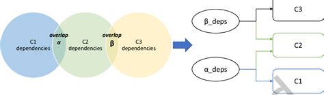 figure 7 from a design flow based on docker and kubernetes for ros