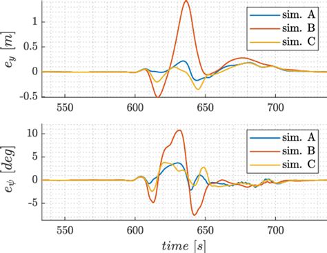 Figure From Guess The Drift With LOP UKF LiDAR Odometry And Pacejka Model For Real Time