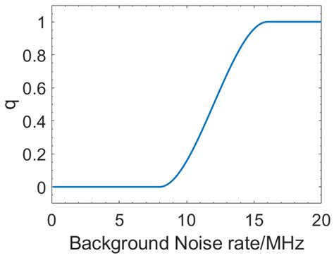 Remote Sensing Free Full Text Knn Based Denoising Algorithm For